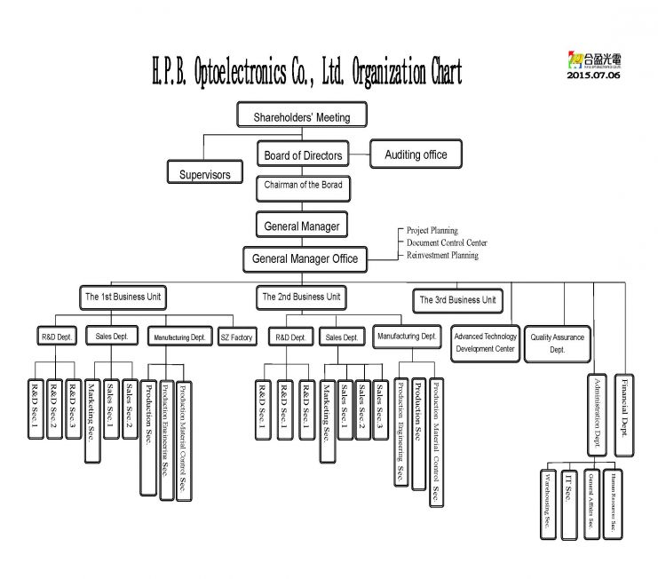Organization Chart - H.P.B. OPTOELECTRONICS CO., LTD.-Taiwan,Asia ...