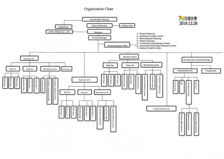 Organization Chart - H.P.B. OPTOELECTRONICS CO., LTD.-Taiwan,Asia ...